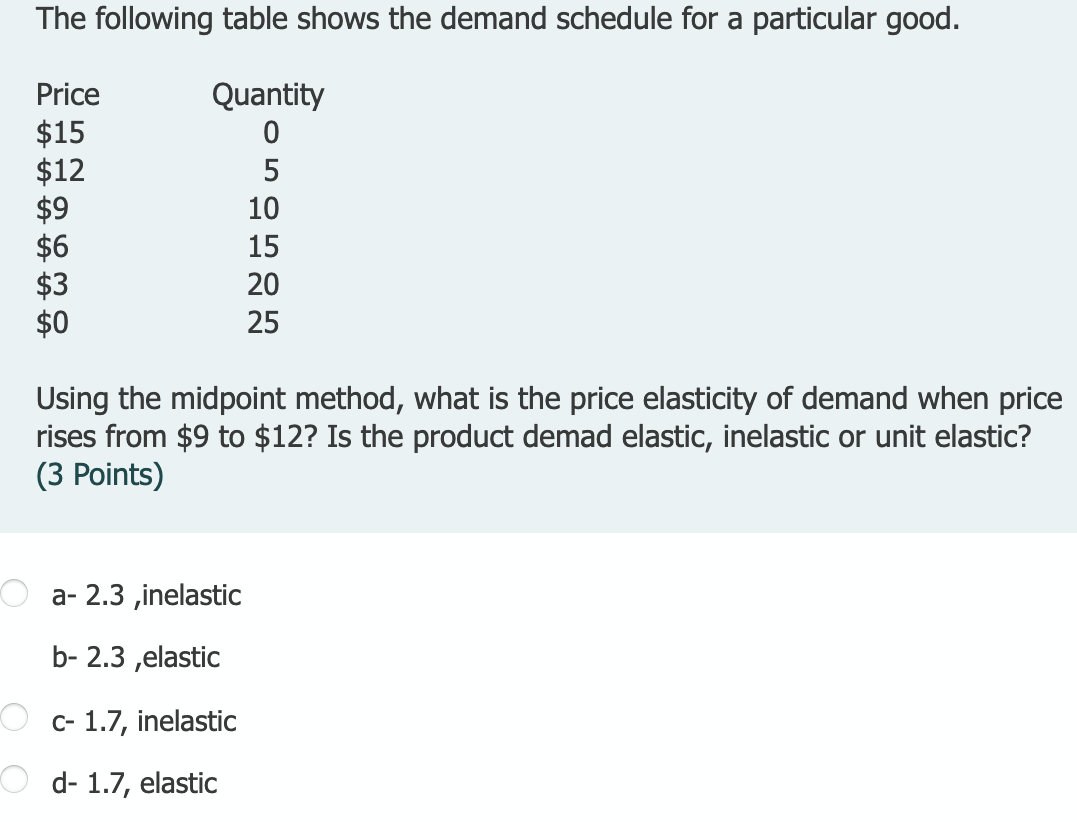 Solved The following table shows the demand schedule for a | Chegg.com
