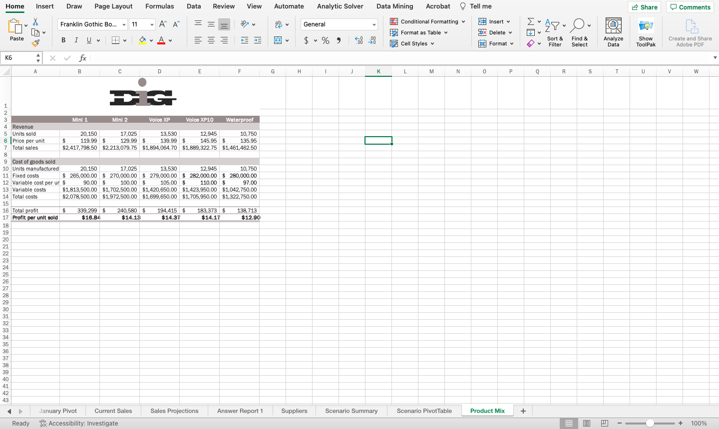 Solved 22. Go to the Product Mix worksheet, which calculates | Chegg.com