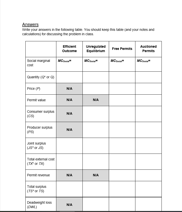 Tradable Permits Homework Assignment #12 To receive | Chegg.com