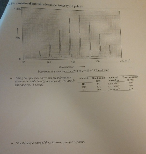 Pure rotational and vibrational spectroscopy (10 | Chegg.com