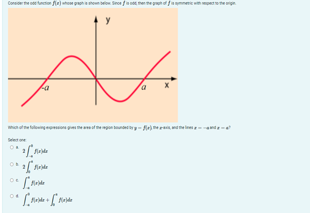 Solved Consider the odd function f(z) whose graph is shown | Chegg.com