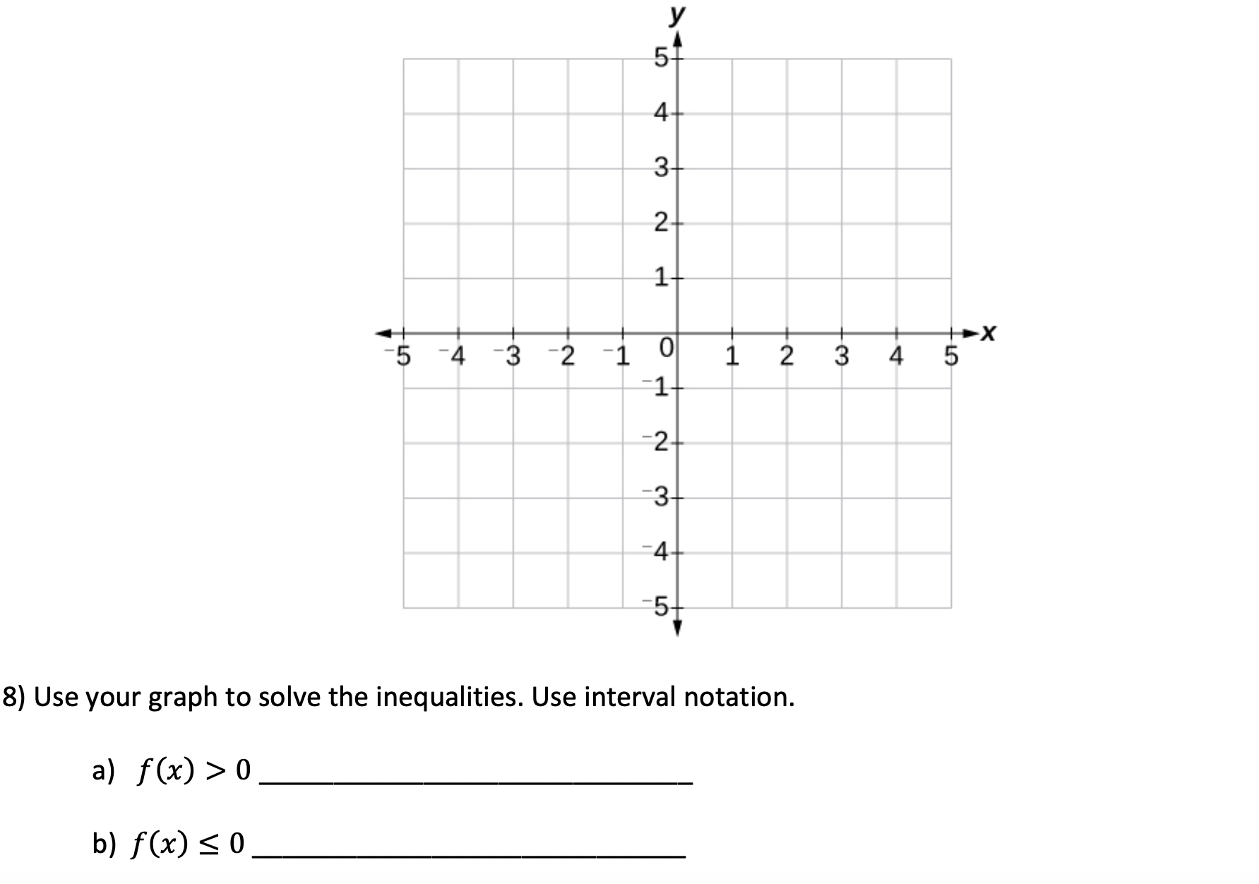 Use your graph to solve the inequalities. Use | Chegg.com