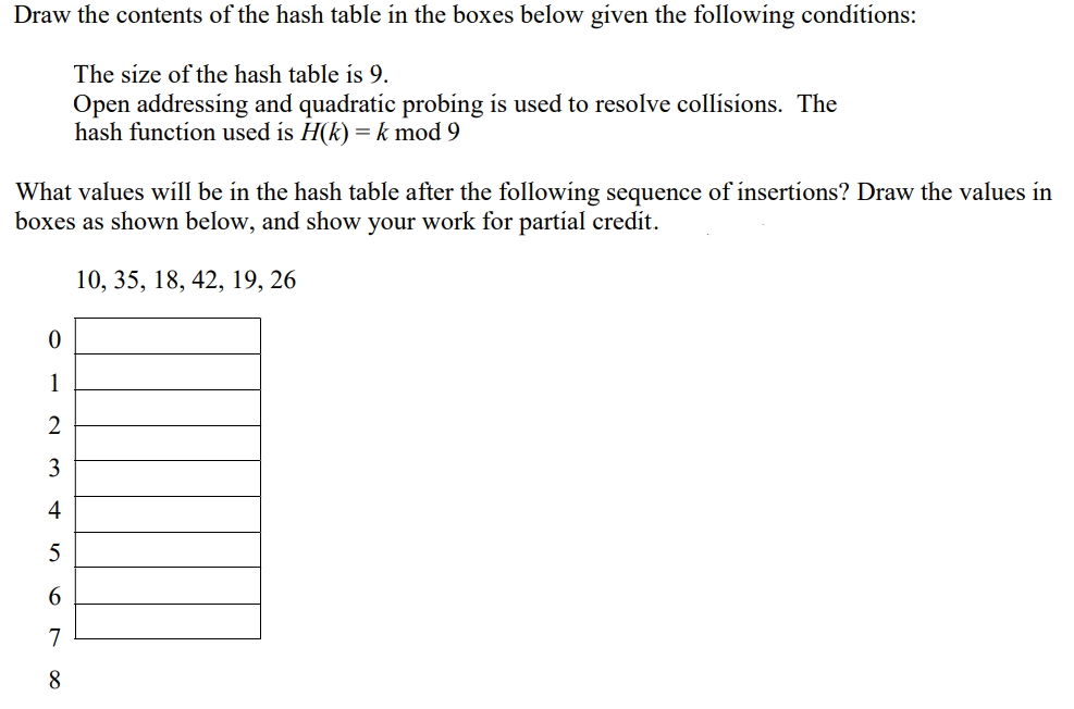 Solved Draw the contents of the hash table in the boxes | Chegg.com