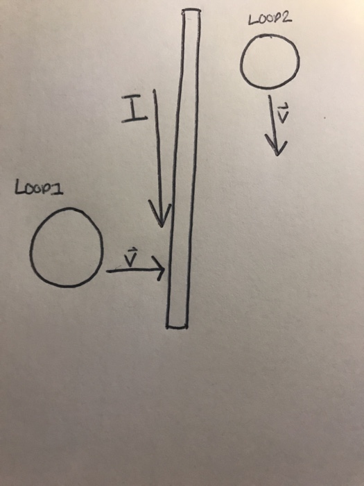 Solved Identify the direction of the magnetic field passing | Chegg.com