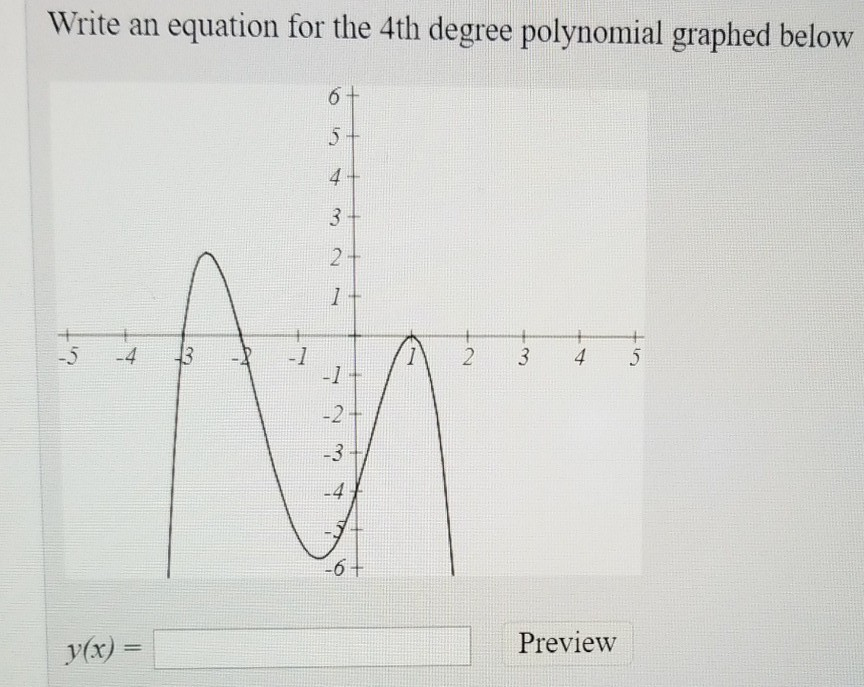 Solved Determine an equation for the graph of a 3rd degree | Chegg.com