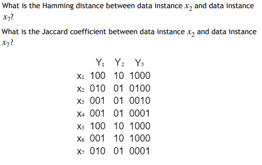 Solved What is the Hamming distance between data instance x2 | Chegg.com