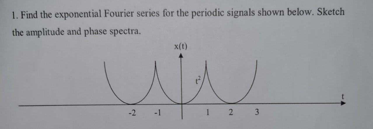 Solved 1. Find the exponential Fourier series for the | Chegg.com