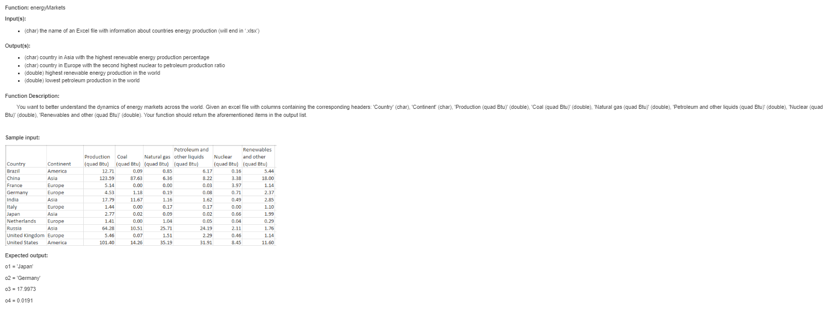 Solved Function: energyMarkets Input(s): - (char) the name | Chegg.com