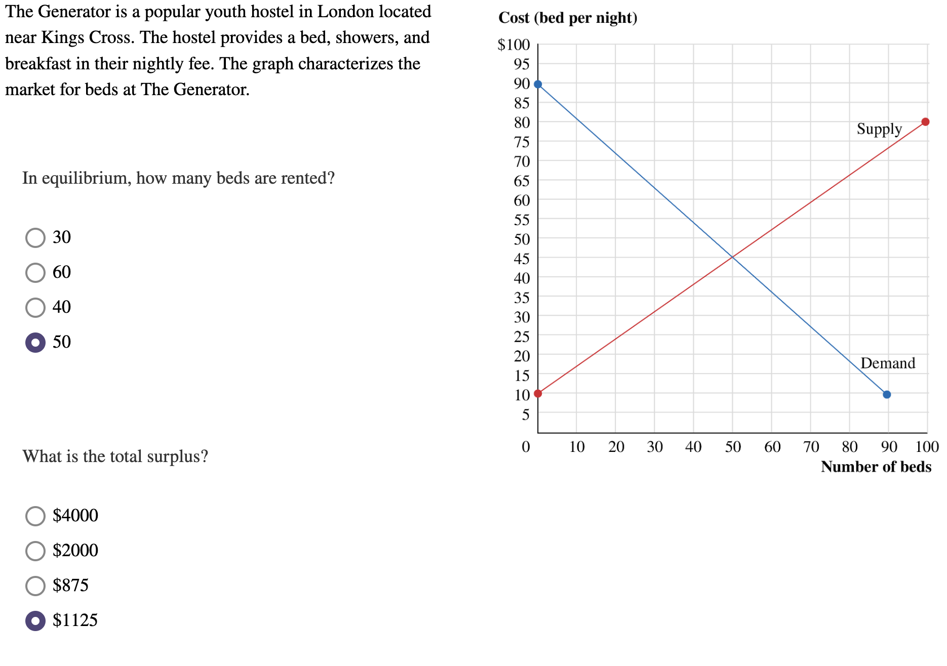 Solved The Generator is a popular youth hostel in London | Chegg.com