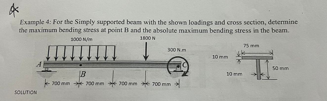 Solved Example 4: For the Simply supported beam with the | Chegg.com