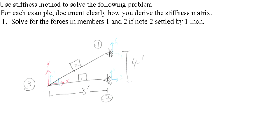 Solved Use stiffness method to solve the following problem | Chegg.com
