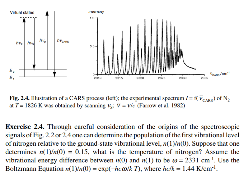 Solved Fig. 2.4. Illustration of a CARS process (left); the | Chegg.com