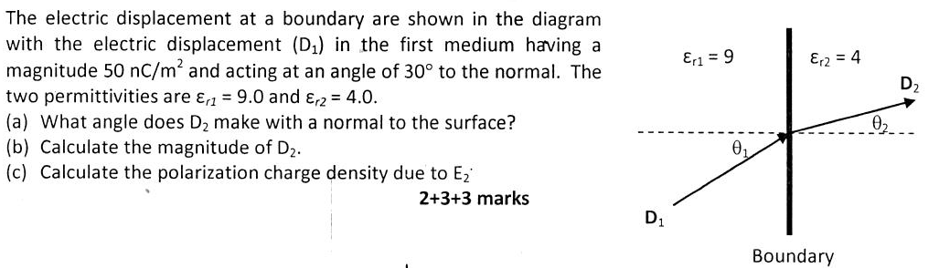 Solved Eri = 9 Er2 = 4 D2 The electric displacement at a | Chegg.com