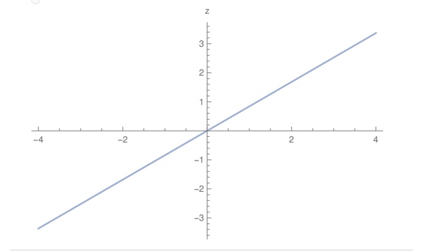 Solved Which one of the following graphs below corresponds | Chegg.com