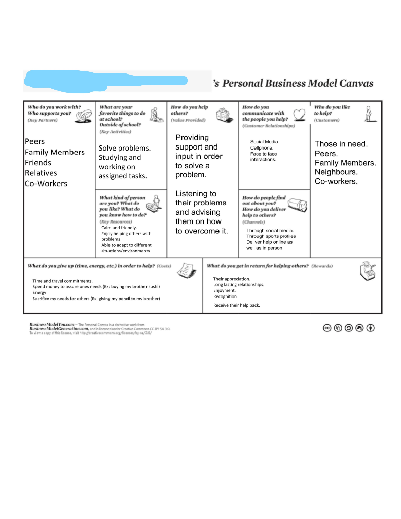 HELP. How can I analyze and reflect on my business | Chegg.com