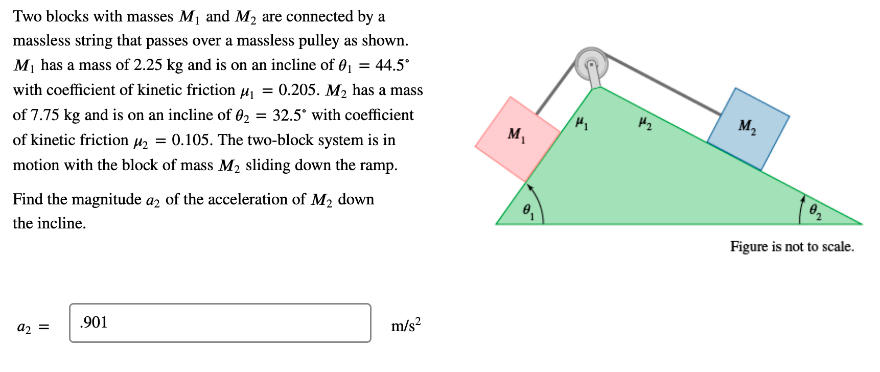 Solved Two blocks with masses M1 and M2 are connected by a | Chegg.com