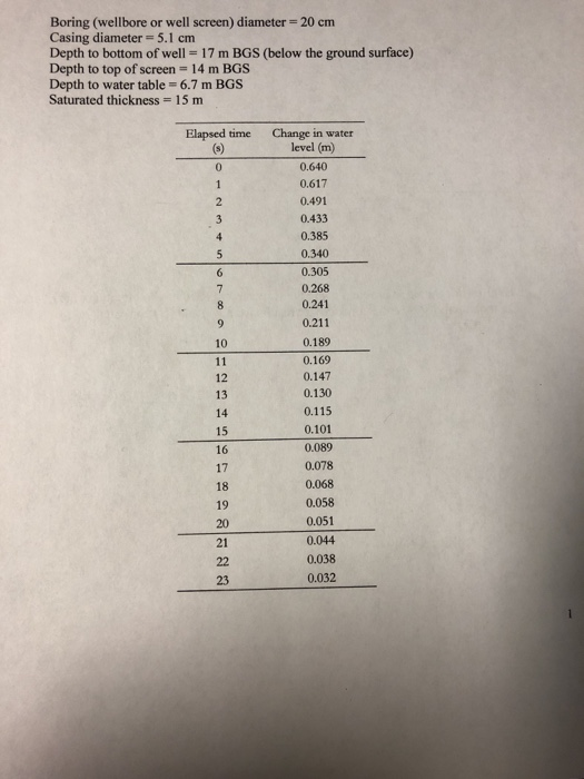 Solved Boring (wellbore or well screen) diameter- 20 cm | Chegg.com