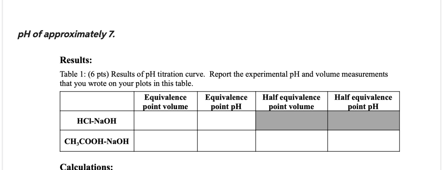Solved Results: Table 1: (6 pts) Results of pH titration | Chegg.com