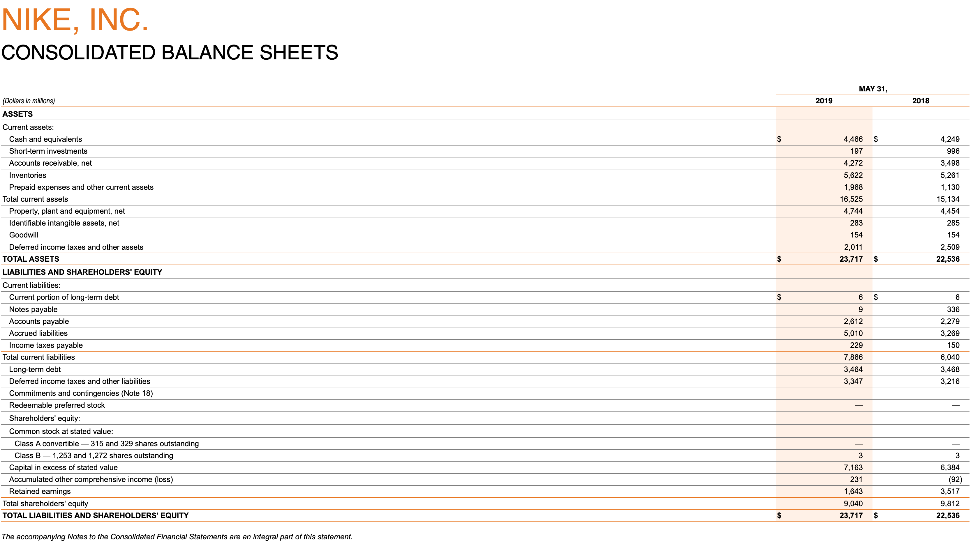 Solved NIKE, INC. CONSOLIDATED STATEMENTS OF INCOMENIKE, | Chegg.com