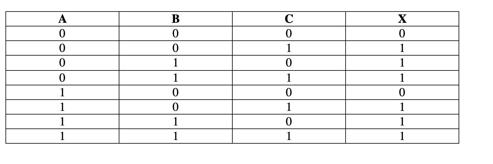 Solved Place the truth table in the k-map, and determine the | Chegg.com