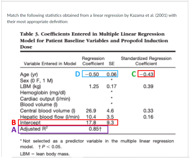 Solved The variance in the dependent variable predicted by | Chegg.com
