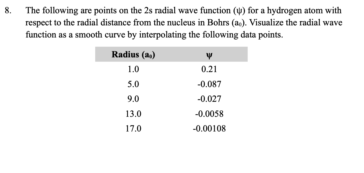 Solved The Following Are Points On The 2 S Radial Wave
