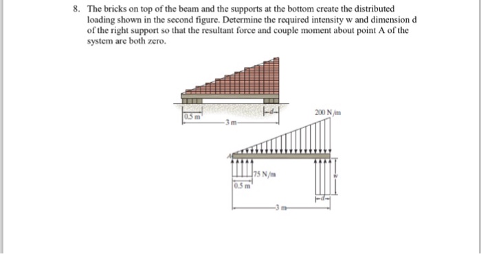Solved The bricks on top of the beam and the supports at the | Chegg.com