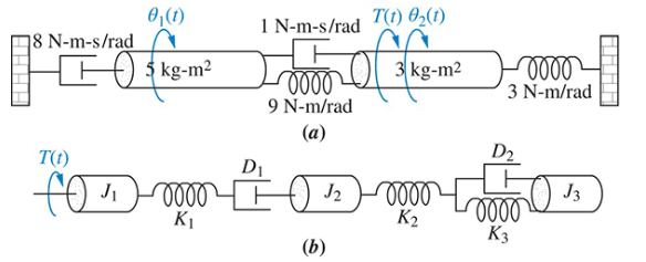 Solved For each of the rotational mechanical systems shown | Chegg.com