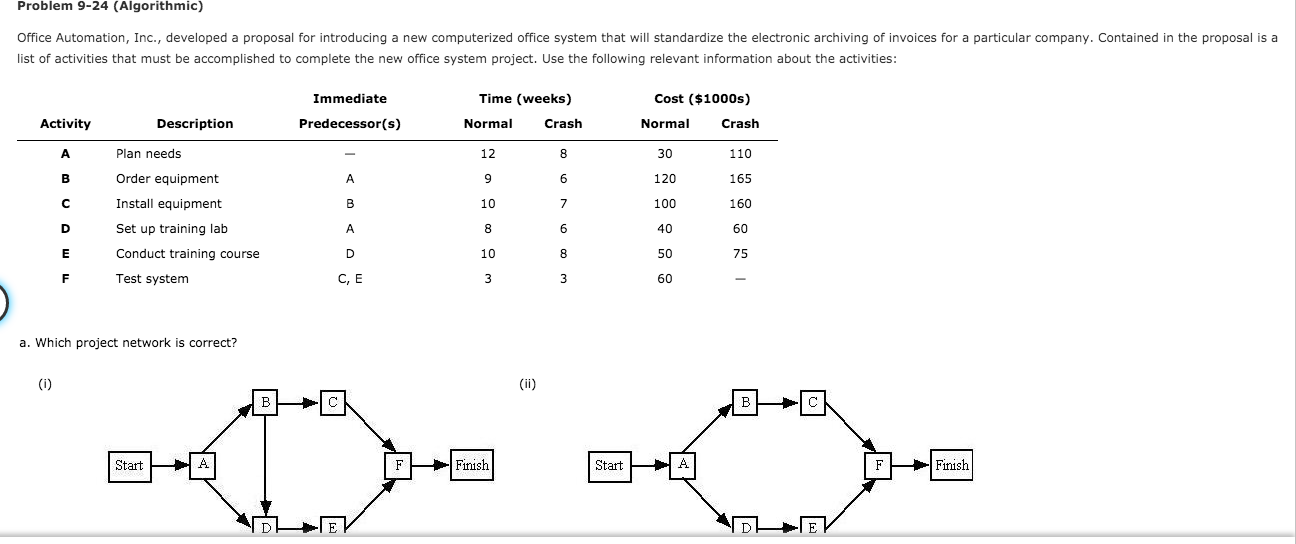 Solved Problem 9-24 (Algorithmic) Office Automation, Inc., | Chegg.com