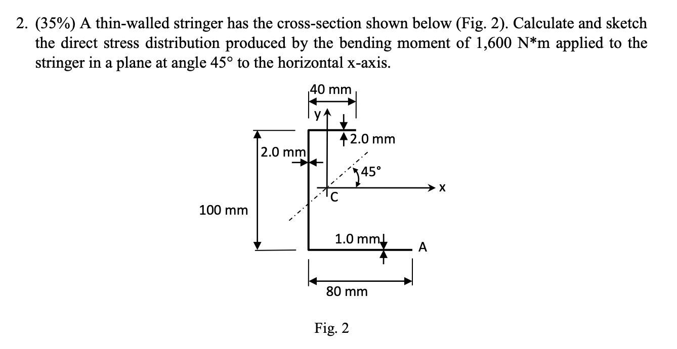 2. (35%) A thin-walled stringer has the cross-section | Chegg.com