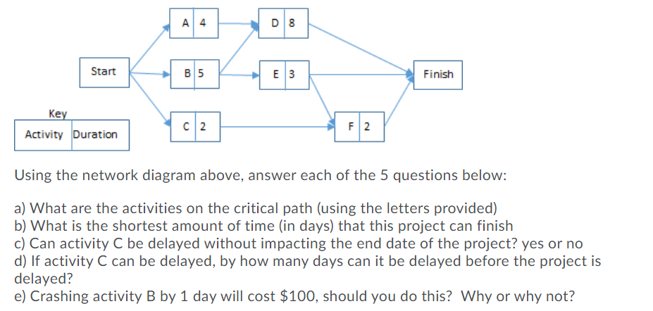 Solved A4 D 8 Start B 5 E 3 Finish Key Activity Duration C 2 | Chegg.com
