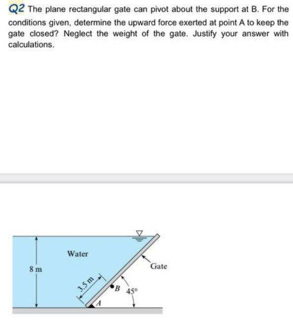 Solved Q2 The plane rectangular gate can pivot about the | Chegg.com