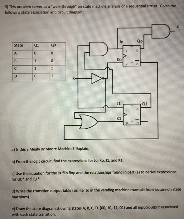 Solved This problem serves as a "walk-through" on state | Chegg.com