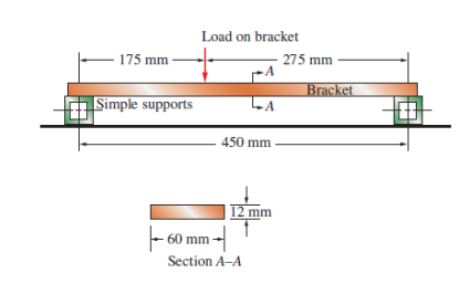 Solved The load acting on the bracket is cyclic and varies | Chegg.com