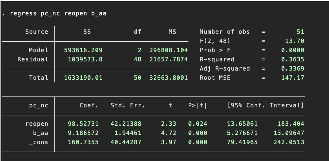 Solved Conduct a multiple linear regression analysis of new | Chegg.com