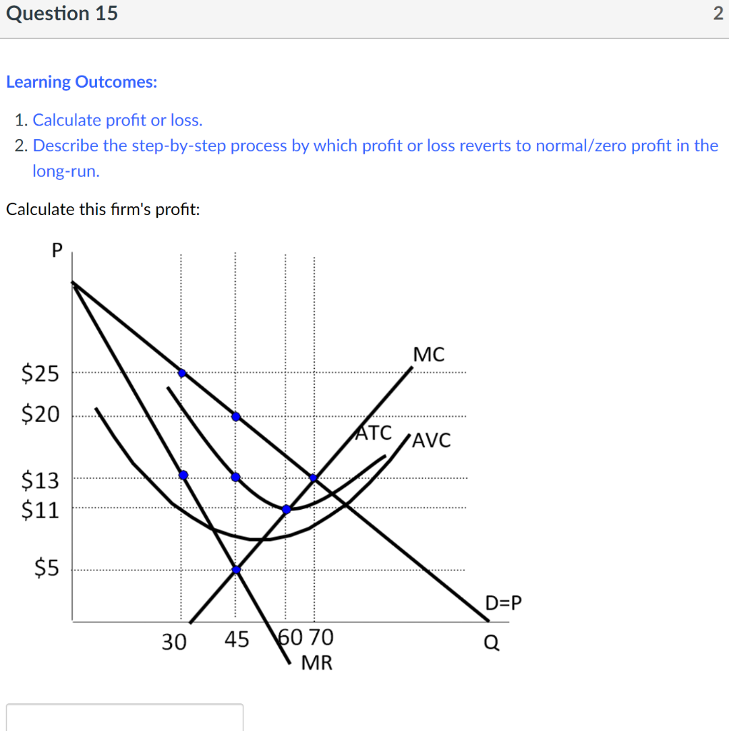 Solved Question 15 2 Learning Outcomes: 1. Calculate profit | Chegg.com
