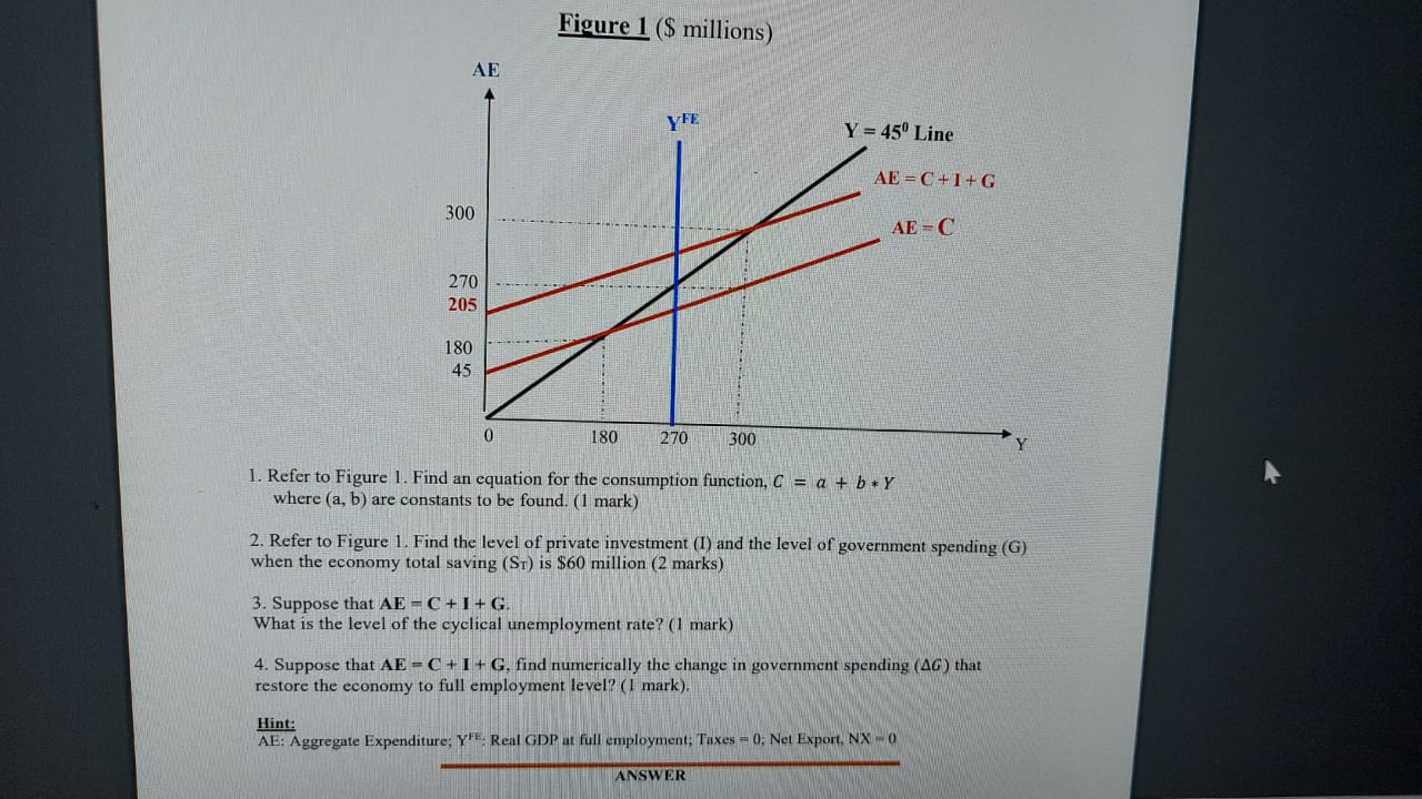 Solved Figure 1 ( ﻿$ millions)Refer to Figure 1. ﻿Fmd an | Chegg.com