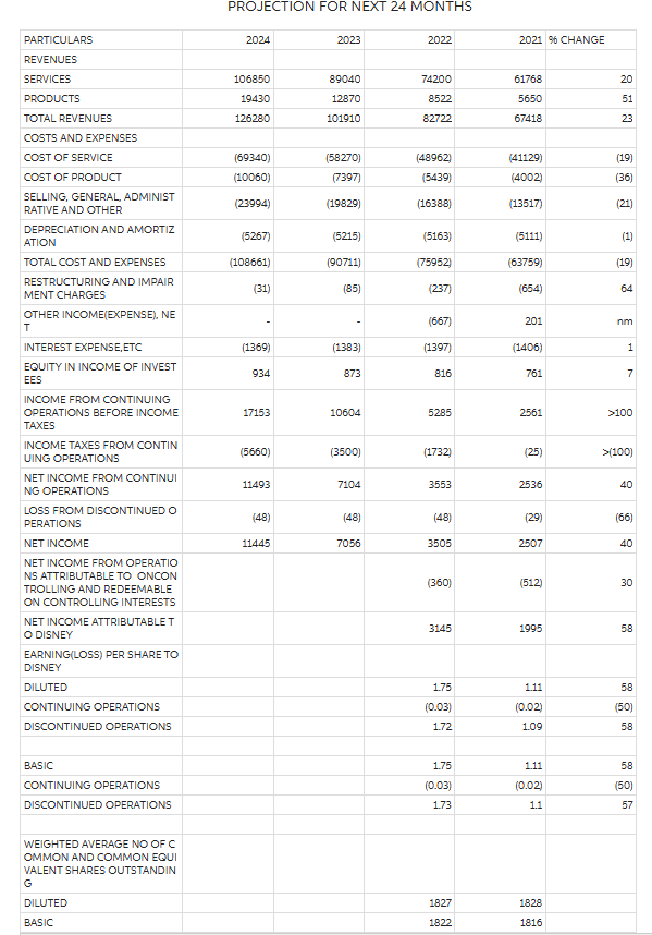 Please use these Consolidated Statement Sheets to | Chegg.com