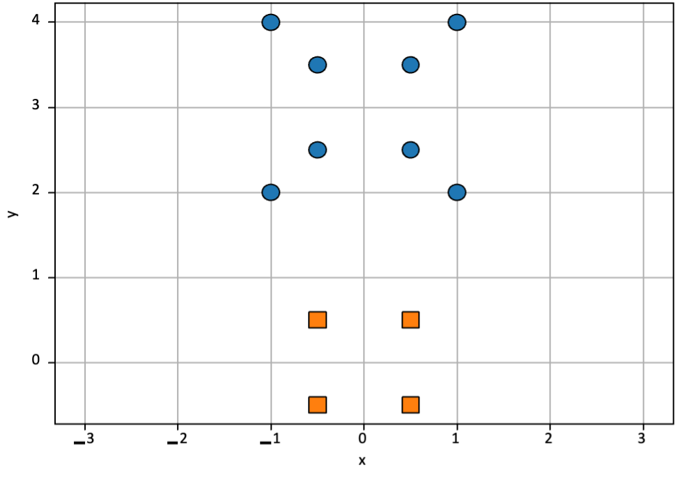 Solved We need to use the hard k-means algorithm to cluster | Chegg.com
