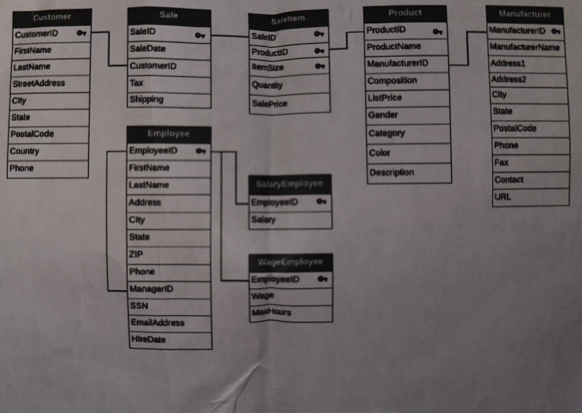 Solved Write 3 ERDs using these prompts and this database | Chegg.com
