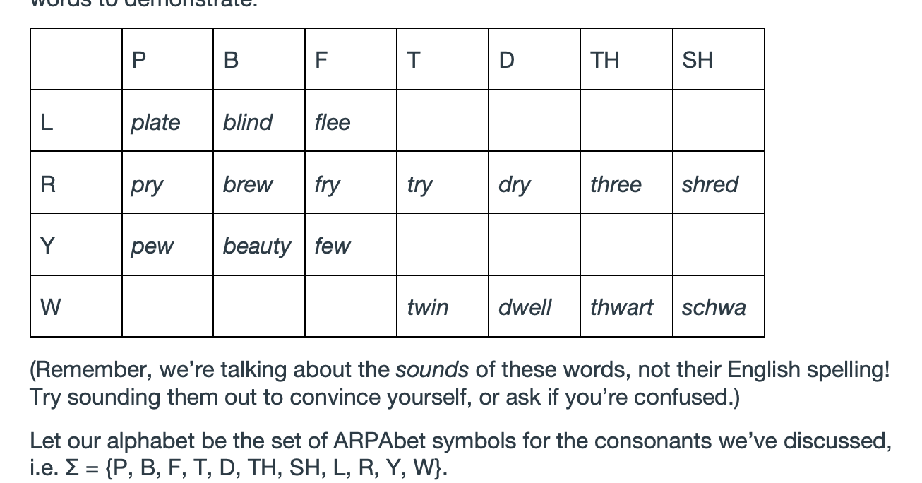 Solved English syllable onsets can contain up to 3 | Chegg.com