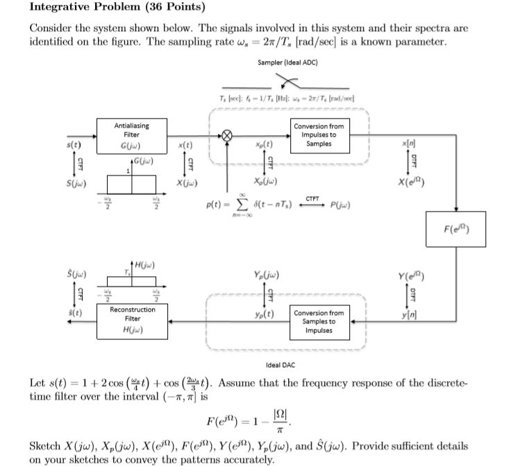 Solved Integrative Problem (36 Points) Consider the system | Chegg.com
