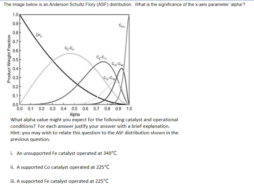 The image below is an Anderson Schultz Flory (ASF) | Chegg.com