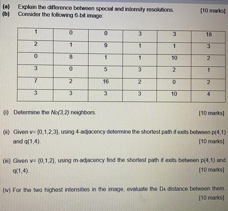Solved (a) (b) Explain the difference between special and | Chegg.com