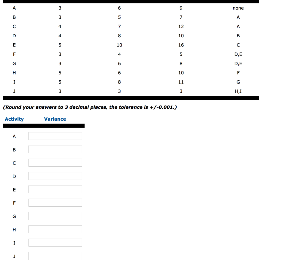 Solved WANAOW AN Round Your Answers To 2 Decimal Places Chegg