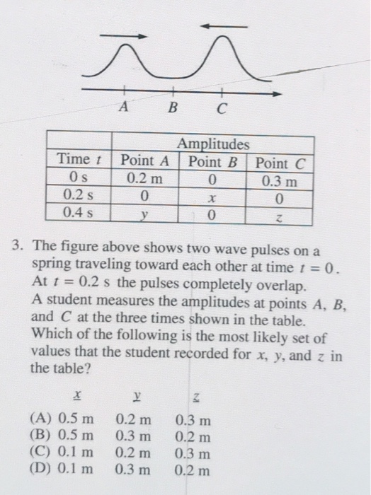 Solved the figure above shows two wave pulses on a spring | Chegg.com