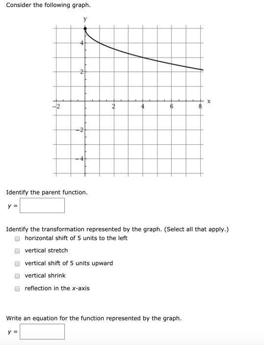 Solved Consider the following graph. Identify the parent | Chegg.com