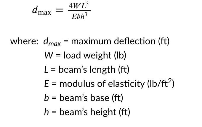 Solved In Mechanics, to calculate the maximum deflection at | Chegg.com