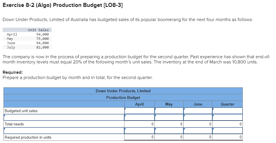 Solved Exercise 8-2 (Algo) Production Budget [LO8-3]Down | Chegg.com