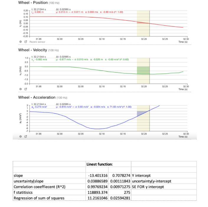Solved DATA Table 1. WEIGHT OF THE IOLAB iOLab Weight W (N) | Chegg.com